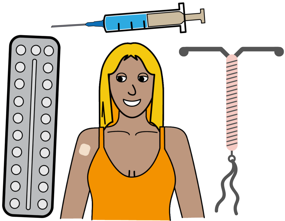 Types Of Contraception Healthy Respect