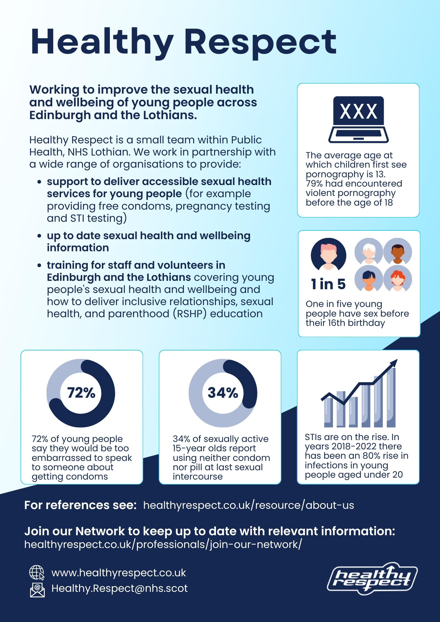 About us – Healthy Respect